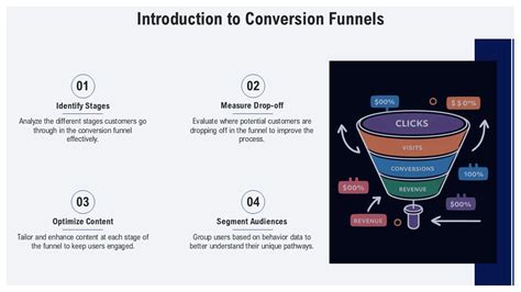 Analyzing Conversion Funnels With Web Analytics Techniques Ppt Graphics At