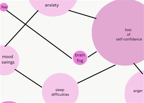 Connect The Dots Menopaused