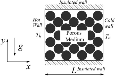 Schematic Diagram And The Coordinate System Download Scientific Diagram