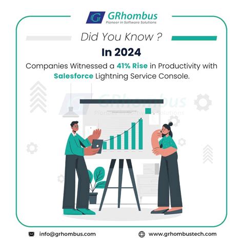 Productivityboost Salesforceinnovation Businessgrowth Techsolutions Grhombus