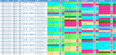 2023ファルコンs（gⅢ）予想 犬でもできる競馬血統予想