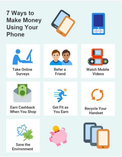 7 Ways To Make Money Using Your Phone