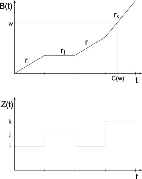 Figure 1 From Numerical Analysis Of Large Markov Reward Models Semantic Scholar