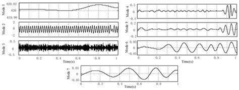 Energies Free Full Text Application Of Vmd And Hilbert Transform Algorithms On Detection Of
