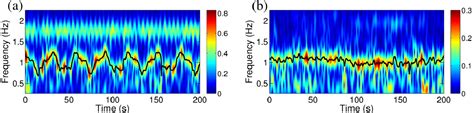Figure 2 From Extraction Of Instantaneous Frequencies From Ridges In