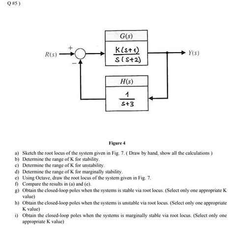 Solved Use Matlab To Solve This Problem A Sketch The Root Chegg