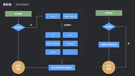 iceStack 架构设计 前端那些事儿