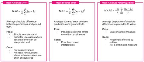 Intro To Time Series Forecasting And Evaluation — Forecasting Workshop