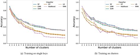 Raising Awareness For Inertial Sensors Based Keylogging On Smartphones