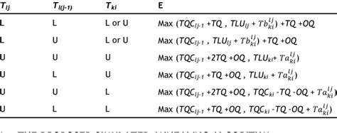 Details Of Calculations For Constraint 16 Download Table