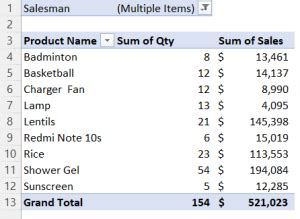 How To Apply Conditional Formatting In Pivot Table Ways Excelgraduate