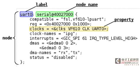 Arm Linux设备树的应用例子1 Csdn博客