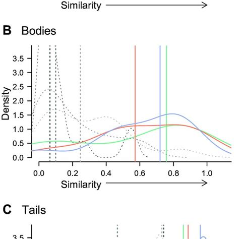 Estimates Of Scorer Bias Across Videos Density Plots Of Pairwise
