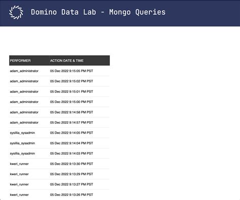 Mongodb Audit Log