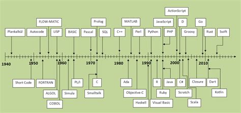 Cs Notes Books 编程语言语法基础与工程实践，javascript Java Python Go Rust