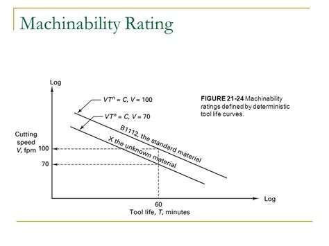 Chapter 21 Cutting Tools For Machining Ppt Video Online Download