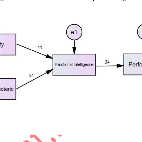 Figure No 4 12 Structured Equation Model Download Scientific Diagram