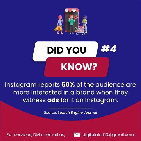 Zohair Uddin On Linkedin Digitalbranderz Marketingmagic