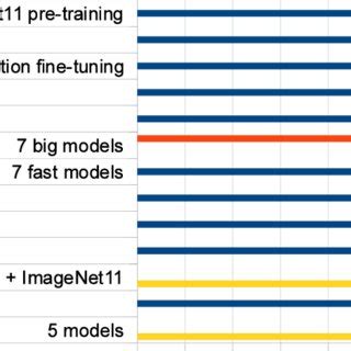 PDF OverFeat Integrated Recognition Localization And Detection Using Convolutional Networks