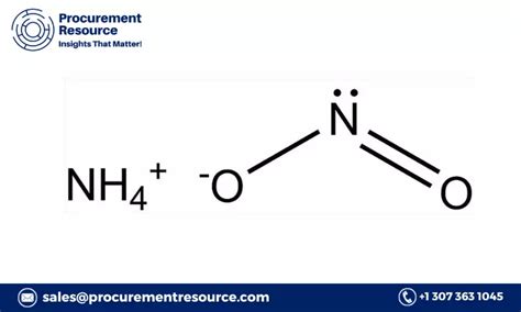 Ammonium Nitrite Production Cost Analysis Report