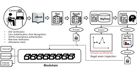 3ksoftware Open The Future With Xml Technology And Create New It Value