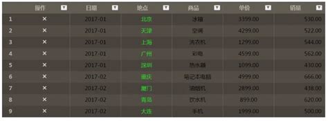 Html页面上展示excel表格 Handsontablehtml5实现展示excel Csdn博客