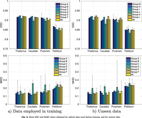 Figure 1 From 3d Fully Convolutional Networks For Subcortical