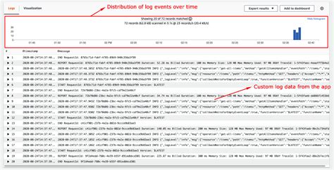 querying logs aws serverless observability workshop
