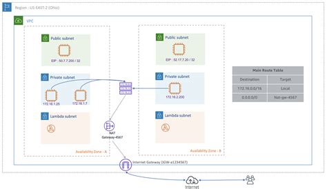 One To Many Evolving Vpc Design Aws Architecture Blog