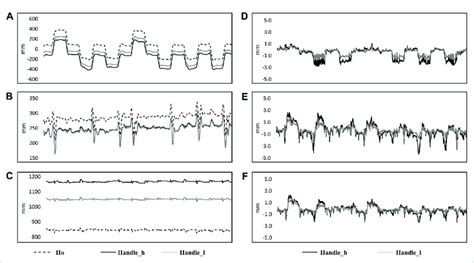 Kinematic Data From A Single Subject In 14 Perturbations Are Shown In Download Scientific