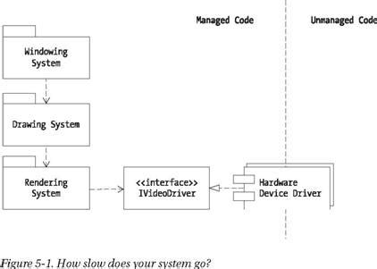 Cross Platform NET Development Using Mono Portable NET And Microsoft NET By Mark Easton