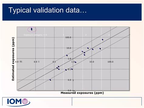 Inhaled Particles Presentation On Exposure Modelling Ppt