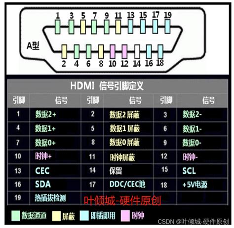63 Hdmi转vga电路设计mx9291 Csdn博客