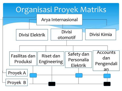 Detail Contoh Organisasi Matriks Koleksi Nomer 37