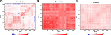 Comparative Study Of Cross Correlation Matrices Of C α Atoms Of Modeled