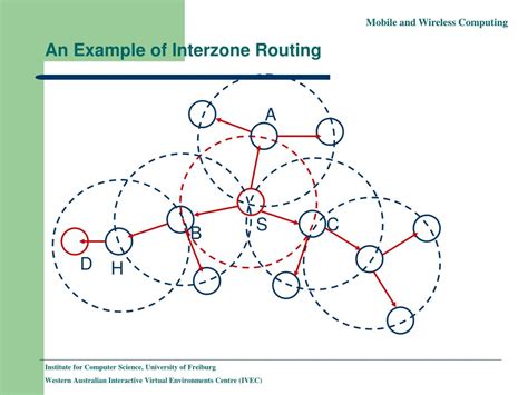 PPT Lecture 8 The Zone Routing Protocol PowerPoint Presentation Free Download ID 6644053