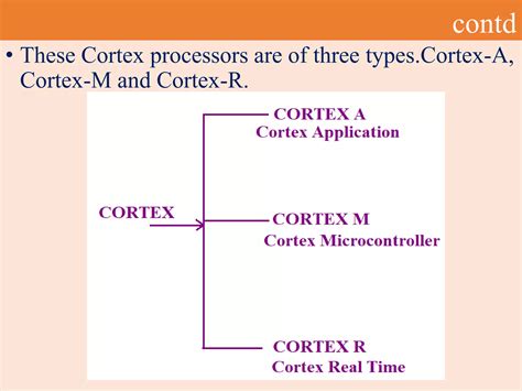 lect 1 arm processors ppsx