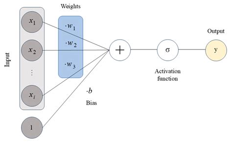 Aerodynamic Optimization Of Morphing Airfoil By Pca And Optimization Guided Data Augmentation