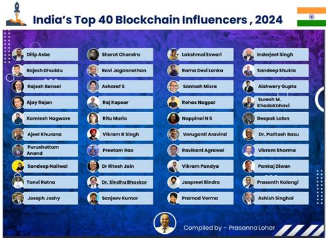 Blockchain Leaders India Kamlesh Nagware