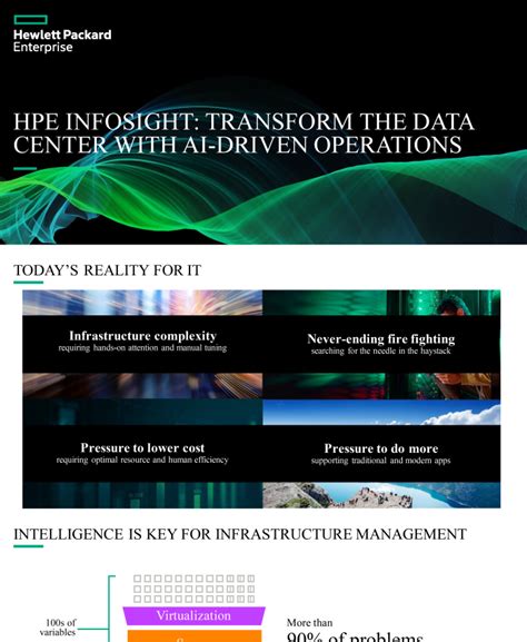 Hpe Infosight Transform The Data Center With Ai Driven Operations