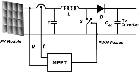 Boost Converter With Mppt Algorithm Download Scientific Diagram