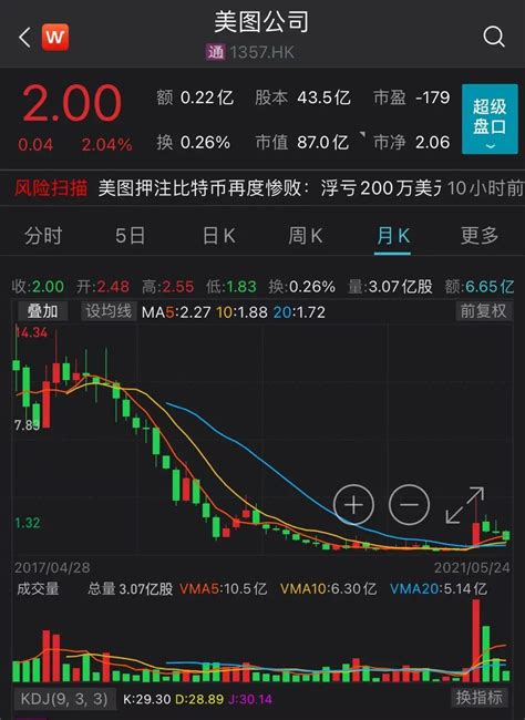 77万人一夜爆仓！比特币们闪崩！华尔街机构争相“跑路”，抄底散户秒变“接盘侠”火币新浪财经新浪网