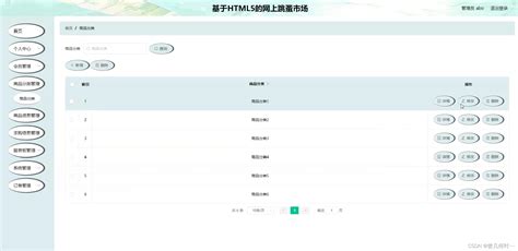 基于ssmhtml5的网上跳蚤市场系统 Csdn博客 基于ssmhtml5的网上跳蚤市场系统 Csdn博客