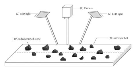 Materials And Equipment For Gcs Images Capture A The Equipment To Download Scientific