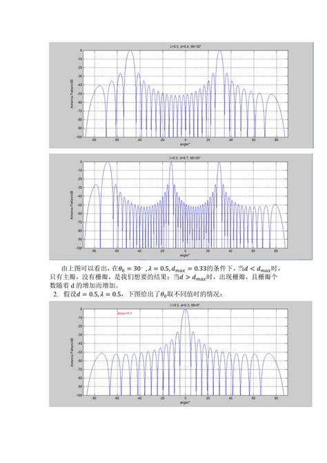 相控阵天线方向图推导及仿真