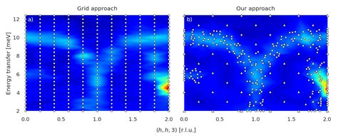 Towards Ai Assisted Neutron Spectroscopy Research Communities By Springer Nature