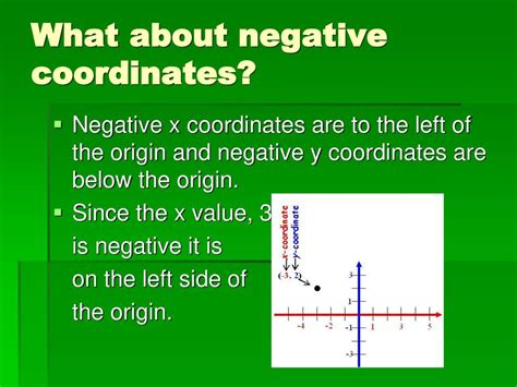 Plotting Points Jessica Tate Ppt Download