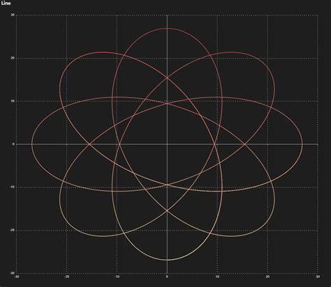 GitHub Leonezz OpenChart A Qt And Echart Study Project