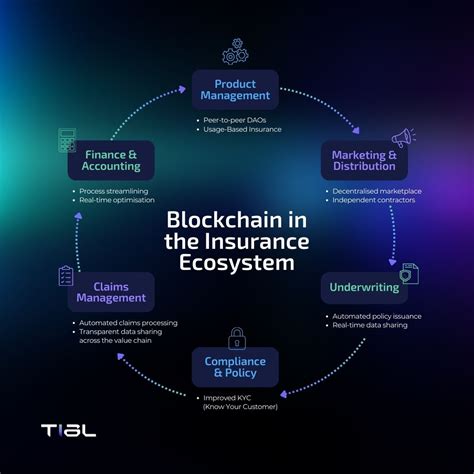 Blockchaintechnology Insuranceinnovation Insurtech Claimsprocessing Tial Technologies