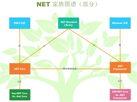 dotnet framework与net core与net standard 以及5 netlock 博客园
